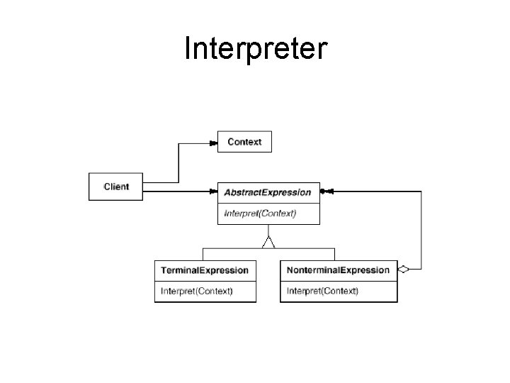 Viselkedsi mintk Behavioral patterns Chain of Responsibility Chain