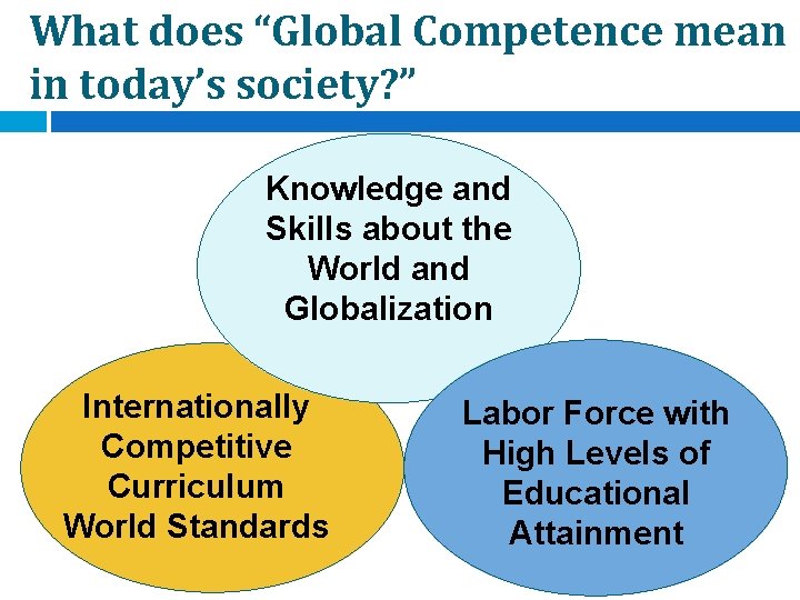 TEACHING GLOBAL COMPETENCY Presented by Elyse Harris M