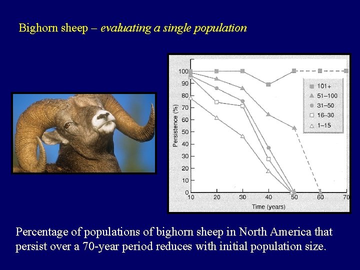 Viable population population capable of selfmaintenance without continuing