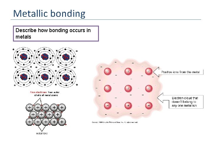 Bonding Lessons 1 2 3 3 5 Topics