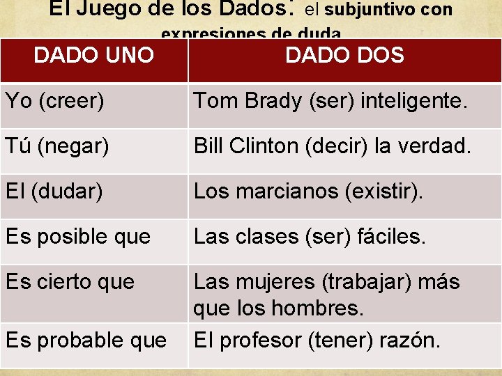 El subjuntivo expresiones de certeza y duda Me