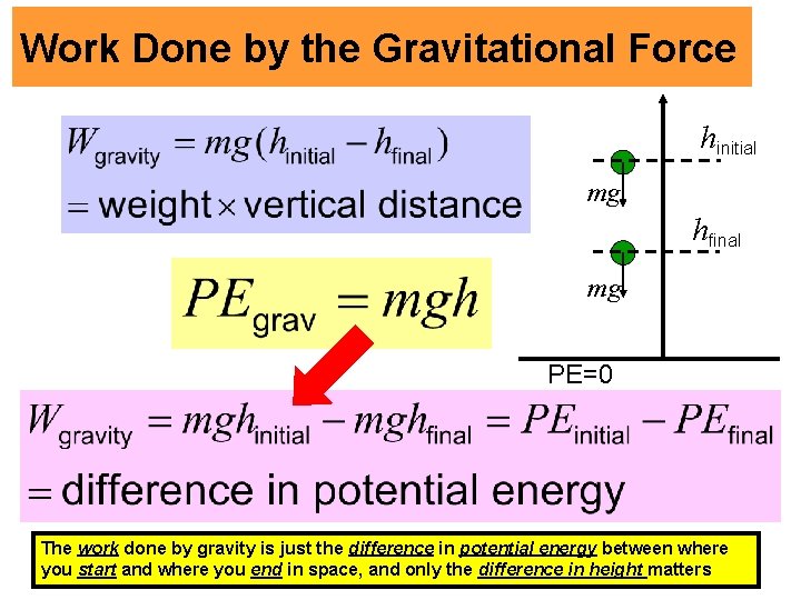 Physics 106 Lesson 6 Density Buoyancy and Archimedes