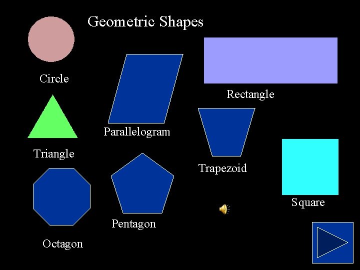 All About Shapes Shape A two dimensional area
