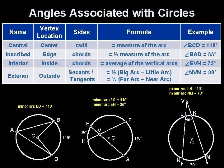 Lesson 10 R Chapter 10 Review Objectives Review