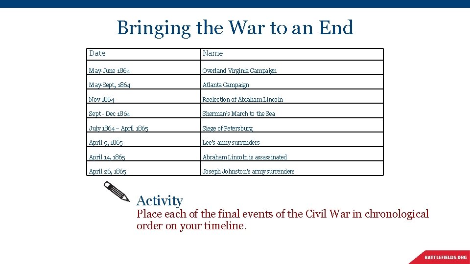 1864 1865 Bringing the War to an End