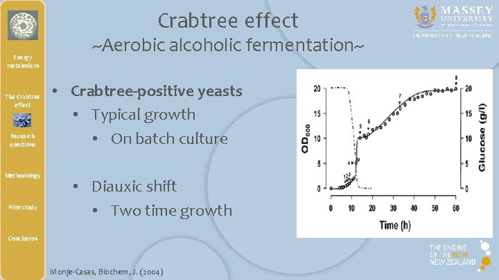 Evolutionary Biology The Crabtree Effect And Its Influence