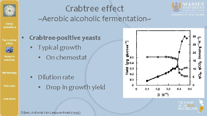 Evolutionary Biology The Crabtree Effect And Its Influence