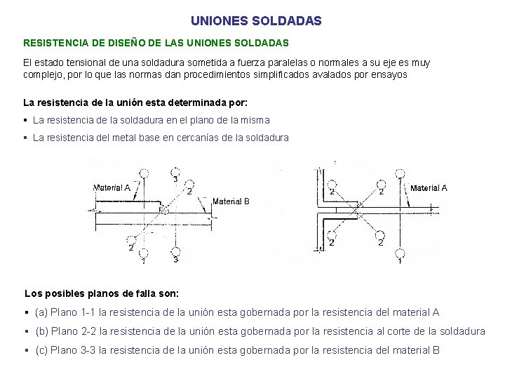 SIMBOLOGA PARA LAS UNIONES SOLDADAS Se muestran en