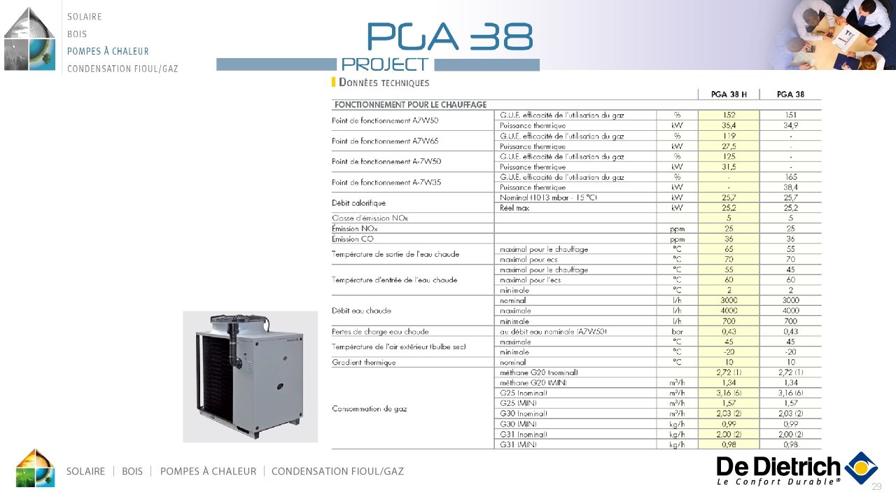 PGA 38 PAC Gaz Absorption La nouvelle solution