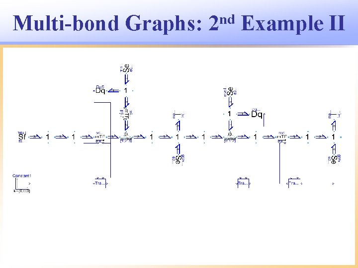 Wrapping Multibond Graphs A Structured Approach to Modeling
