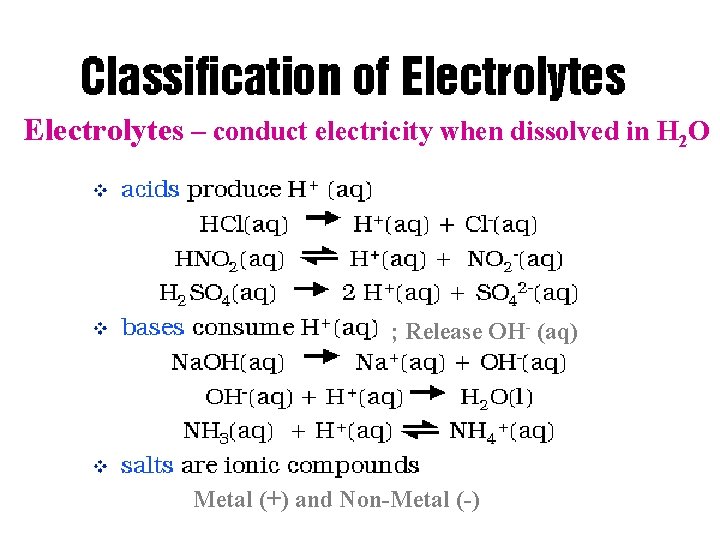Acids Bases and Salts AcidBase Theories What is