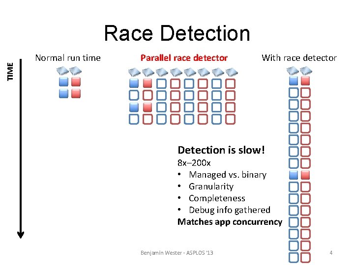 Parallelizing Data Race Detection Benjamin Wester Facebook David
