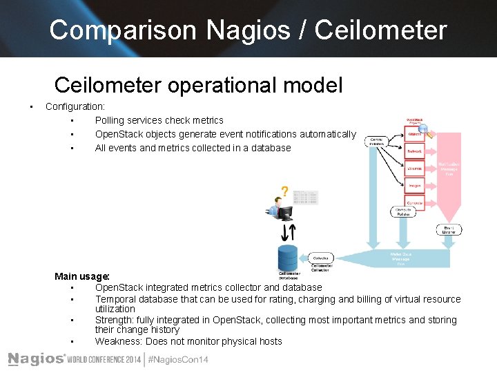 Monitoring Openstack The Relationship Between Nagios and Ceilometer