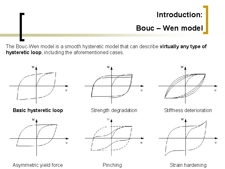Parameters of BoucWen model revisited by Aristotelis E