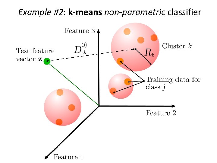 An introduction to automatic classification Andy French February