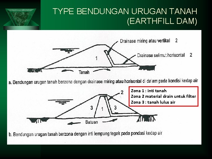 PELATIHAN PENGAWASAN MUTU PELAKSANAAN PEKERJAAN PEMBANGUNAN BENDUNGAN PELAKSANAAN