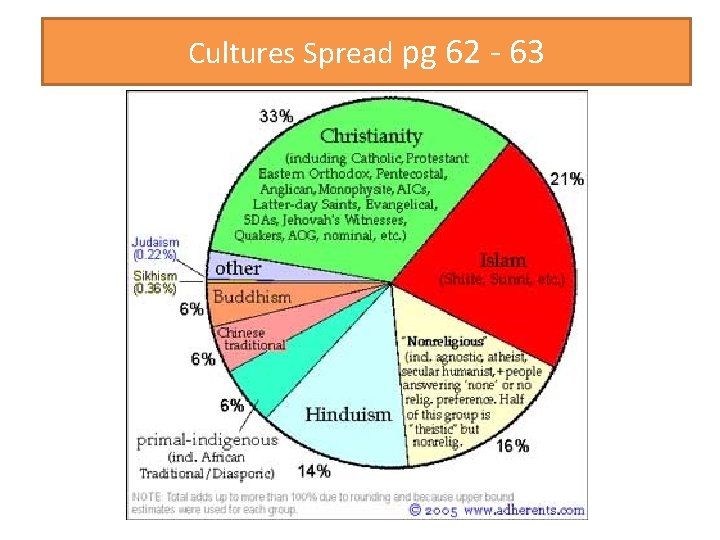 Chapter 2 Lesson 2 B Cultures and Societies