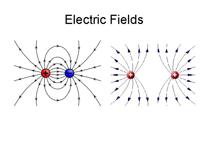 Electrostatics 30 Nov20 Objective To understand how electrostatic