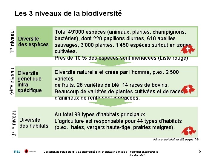 La biodiversit sur lexploitation agricole Chapitre 1 pourquoi