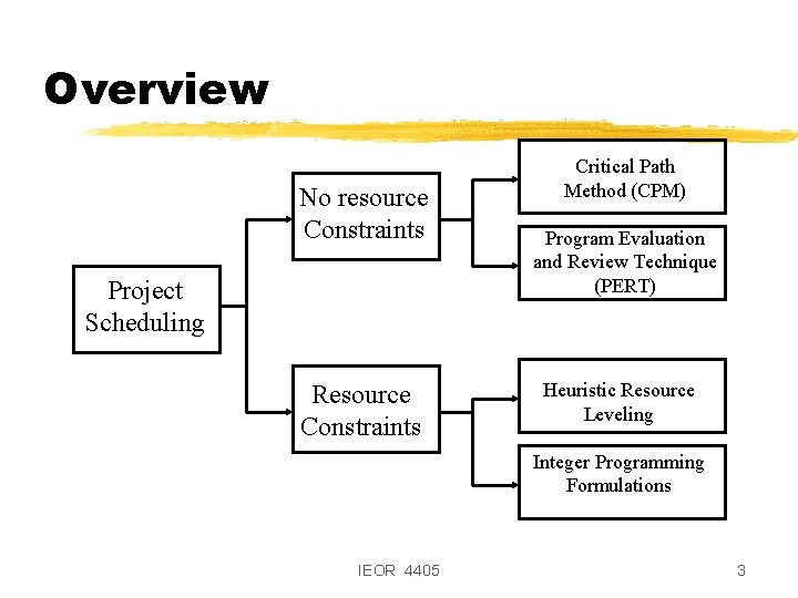 Basic Project Scheduling IEOR 4405 1 Project Scheduling