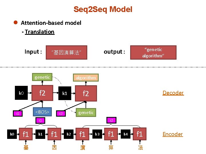 Transformer Outline l Seq 2 Seq problem l