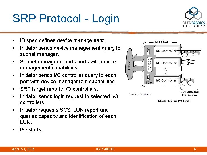 SRP Update Bart Van Assche Overview Involvement With