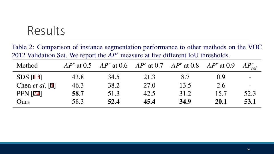 Semantic Object and Instance Segmentation ANURA G A