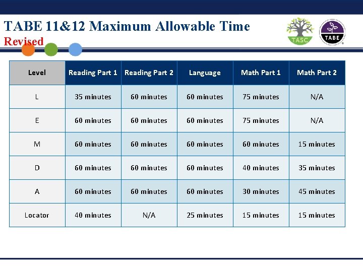 A New TABE for a New Era NRS