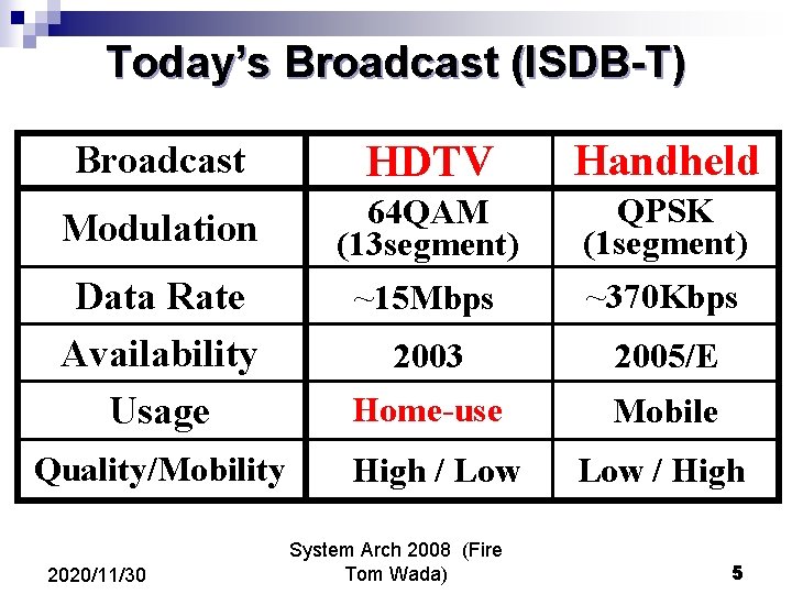 Implementation Example Dsp Based Adaptive Array Antenna System