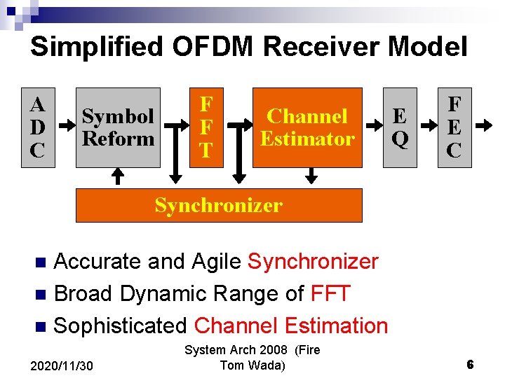 Implementation Example Dsp Based Adaptive Array Antenna System