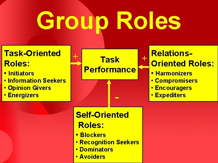 Organizational Behavior MGT502 Lecture18 Summary of Lecture17 Groups