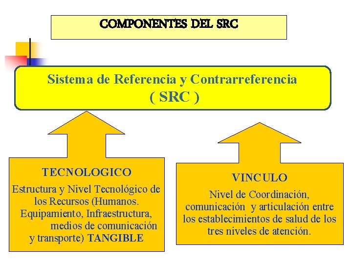 SISTEMA DE REFERENCIA Y CONTRARREFERENCIA DE LOS ESTABLECIMIENTOS