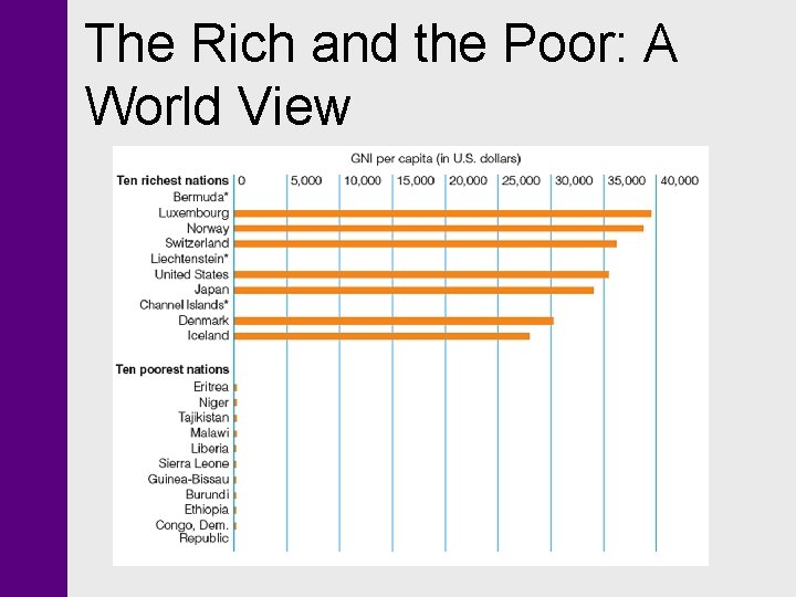 Chapter 10 Global Stratification Chapter Outline Global Stratification