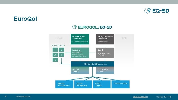 EQ5 D HELPING THE WORLD MAKE BETTER HEALTH