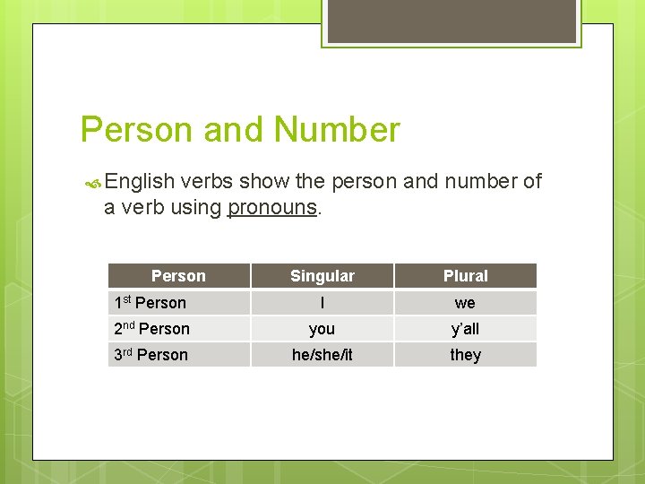 Verbs Chapter 2 Person and Number English verbs