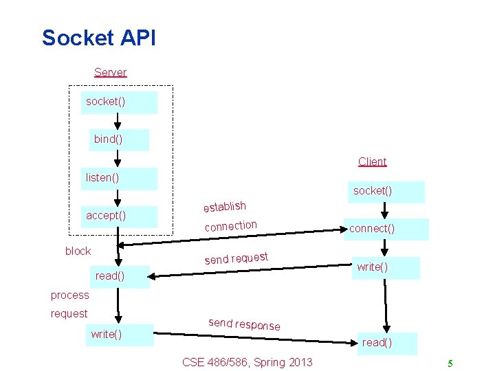 CSE 486586 Distributed Systems Remote Procedure Call Steve
