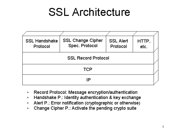Lecture 17 SSLTLS history architecture basic handshake session