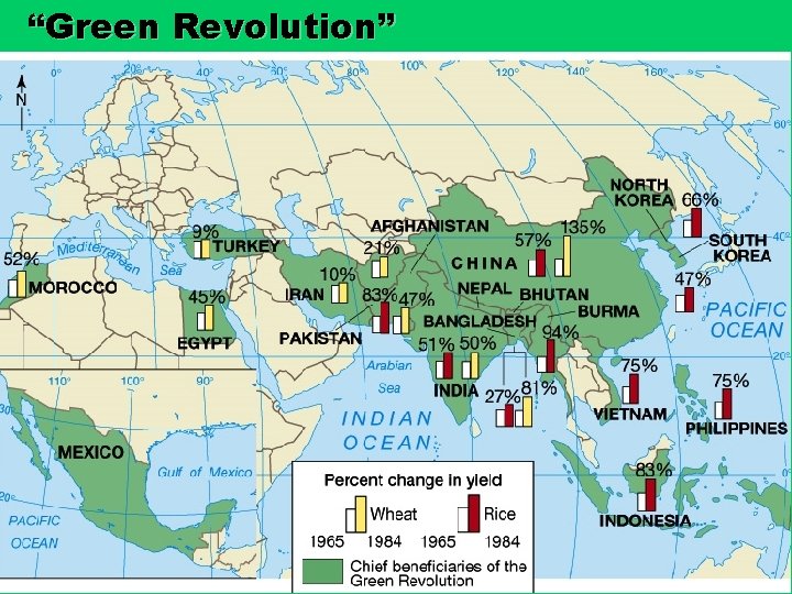 The Green Revolution Ms Scribner Ecology 3 Agricultural