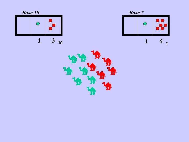 NUMERATION SYSTEMS IN BASES OTHER THAN 10 Pamela