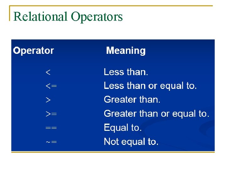 Programming with MATLAB Relational Operators Relational Operators n