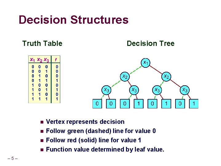 Symbolic Boolean Manipulation With Ordered Binary Decision Diagrams