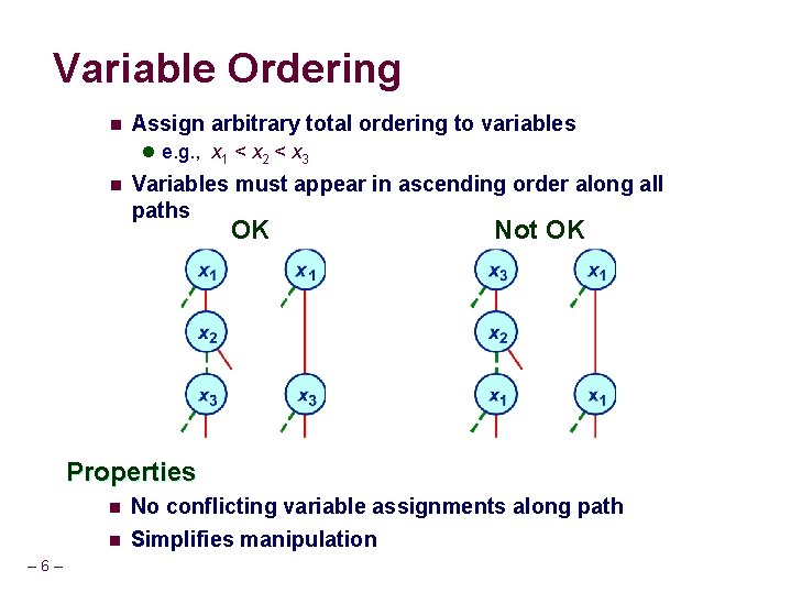 Symbolic Boolean Manipulation with Ordered Binary Decision Diagrams