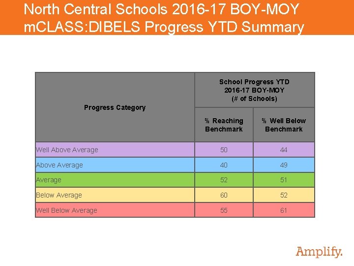 Wake County Public School System Reading 3 D
