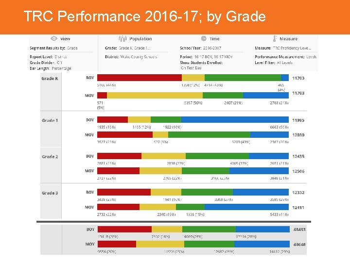Wake County Public School System Reading 3 D