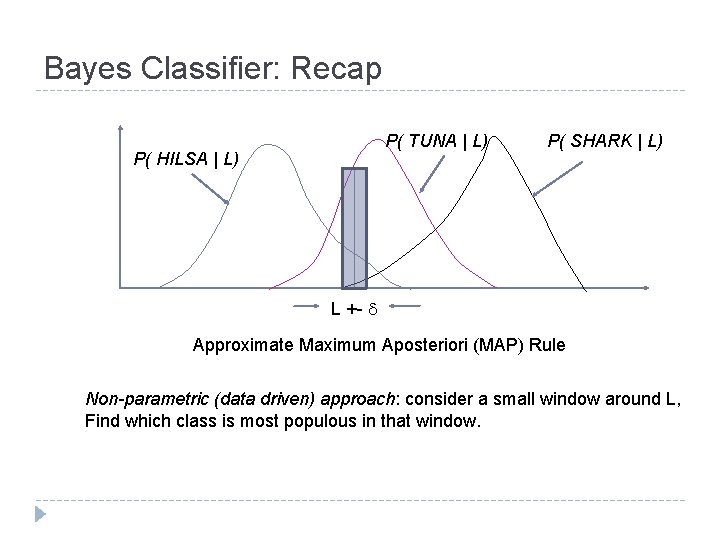 K Nearest Neighbor Classification Bayes Classifier Recap P