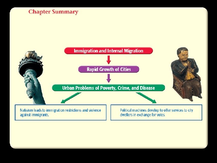 URBAN AMERICA 1865 1896 Chapter 10 URBAN AMERICA