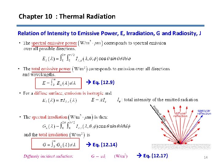 Chapter 12 Radiation Processes and Properties Basic Principles