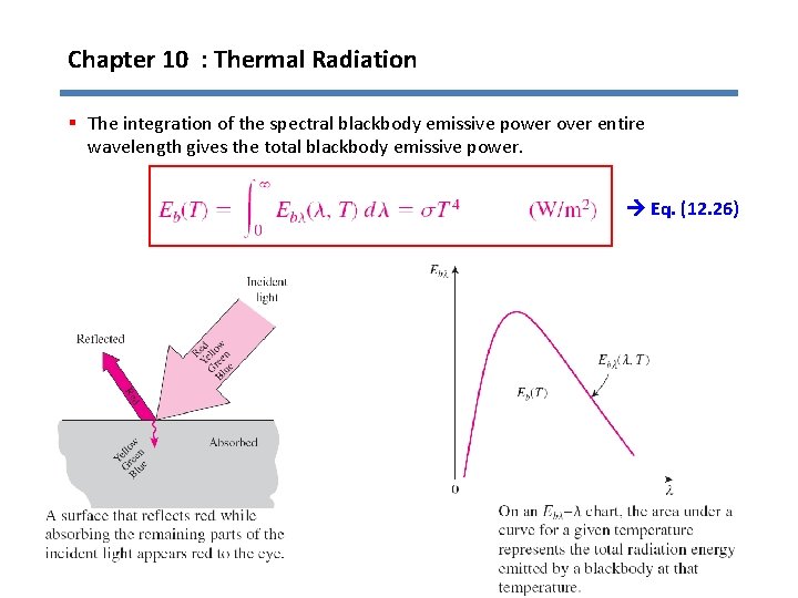 Chapter 12 Radiation Processes and Properties Basic Principles