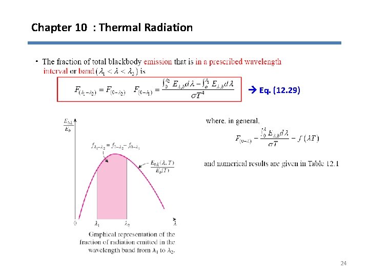 Chapter 12 Radiation Processes and Properties Basic Principles