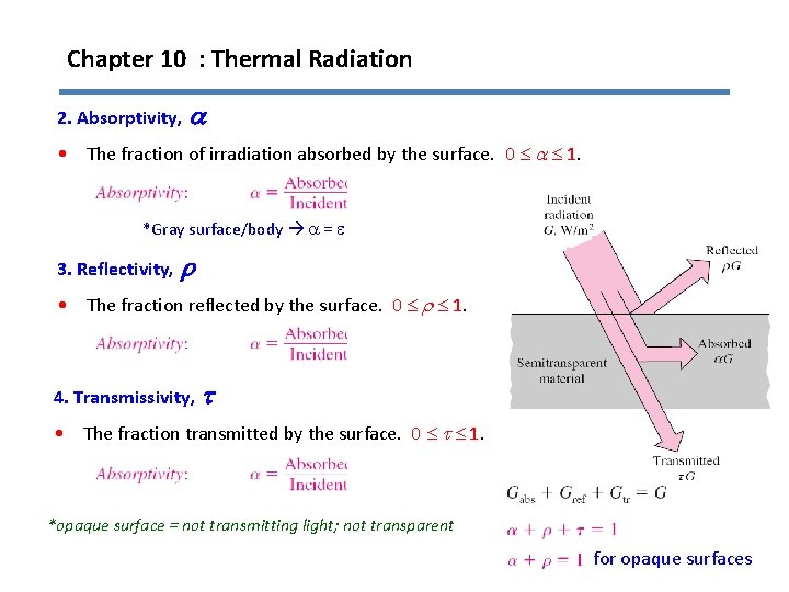 Chapter 12 Radiation Processes and Properties Basic Principles
